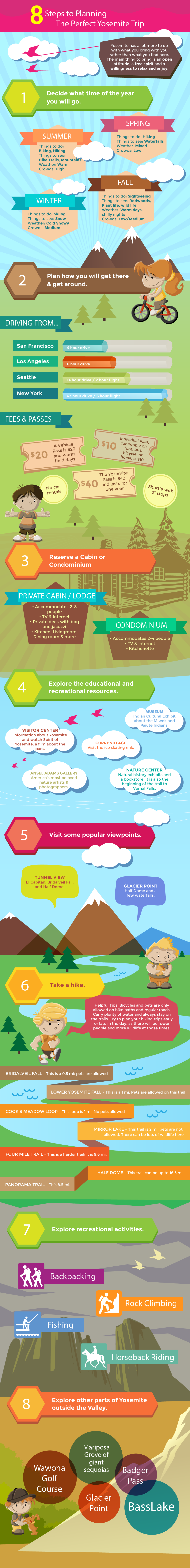 8 Steps to Planning the Perfect Yosemite Trip [Infographic] | Scenic ...